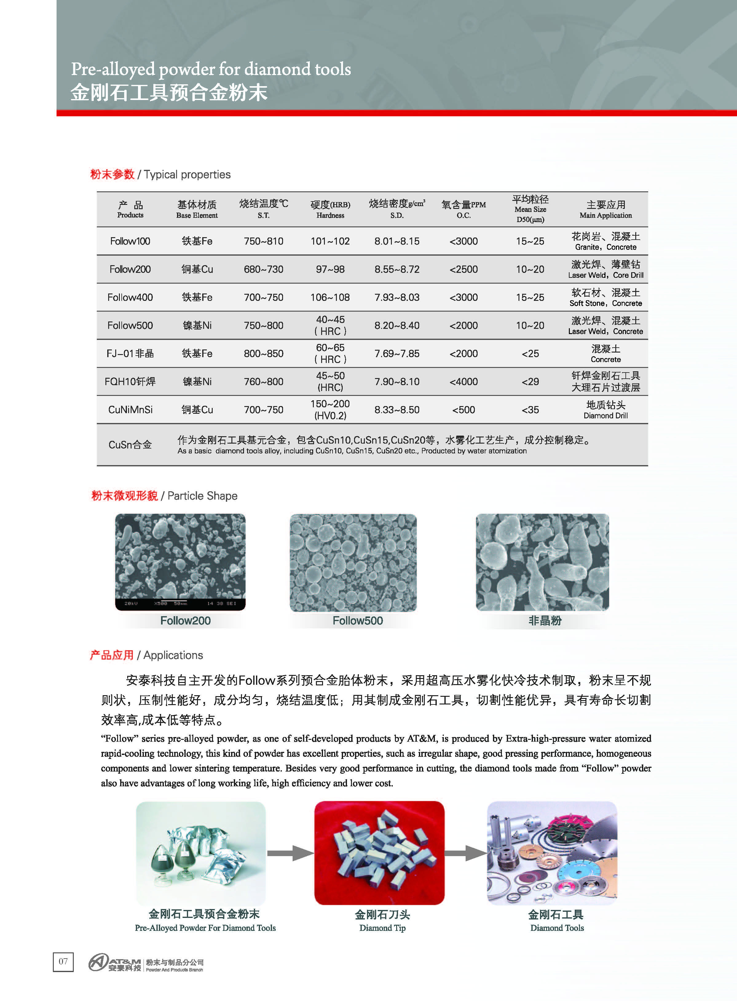 Atomized Alloy Powders, Atomized Alloy Powders Products, Atomized Alloy ...